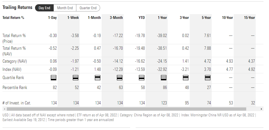 中国株ETFで人気の「ウィズダムツリー中国株ニューエコノミーファンド（CXSE）」を徹底評価！株価は順調に推移？ - エマージング・マーケットグロース