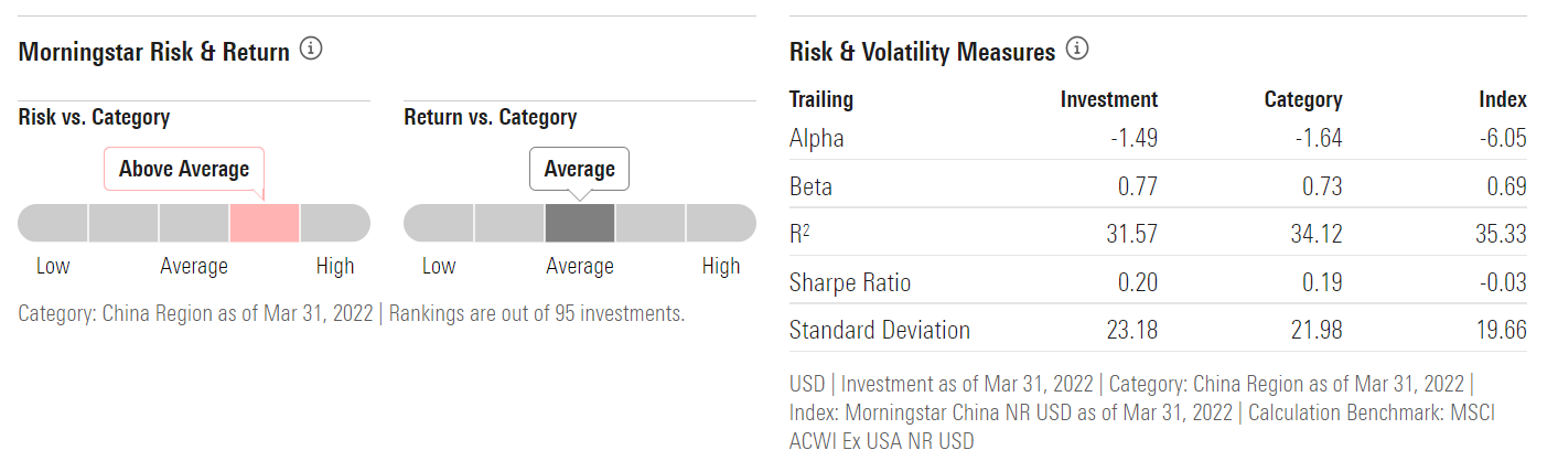 中国株ETFで人気の「ウィズダムツリー中国株ニューエコノミーファンド（CXSE）」を徹底評価！株価は順調に推移？ - エマージング・マーケットグロース
